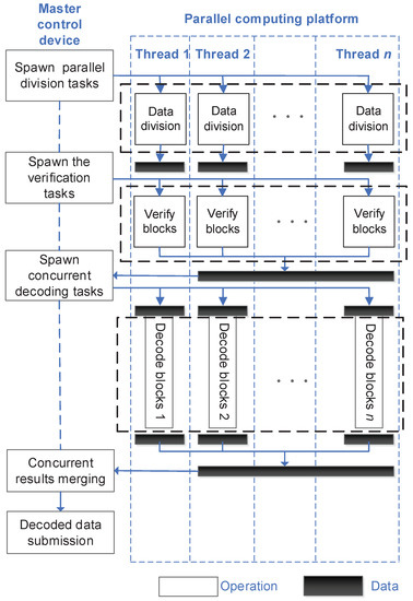Edge Intelligence-Assisted Asymmetrical Network Control and Video Decoding in the Industrial IoT ...