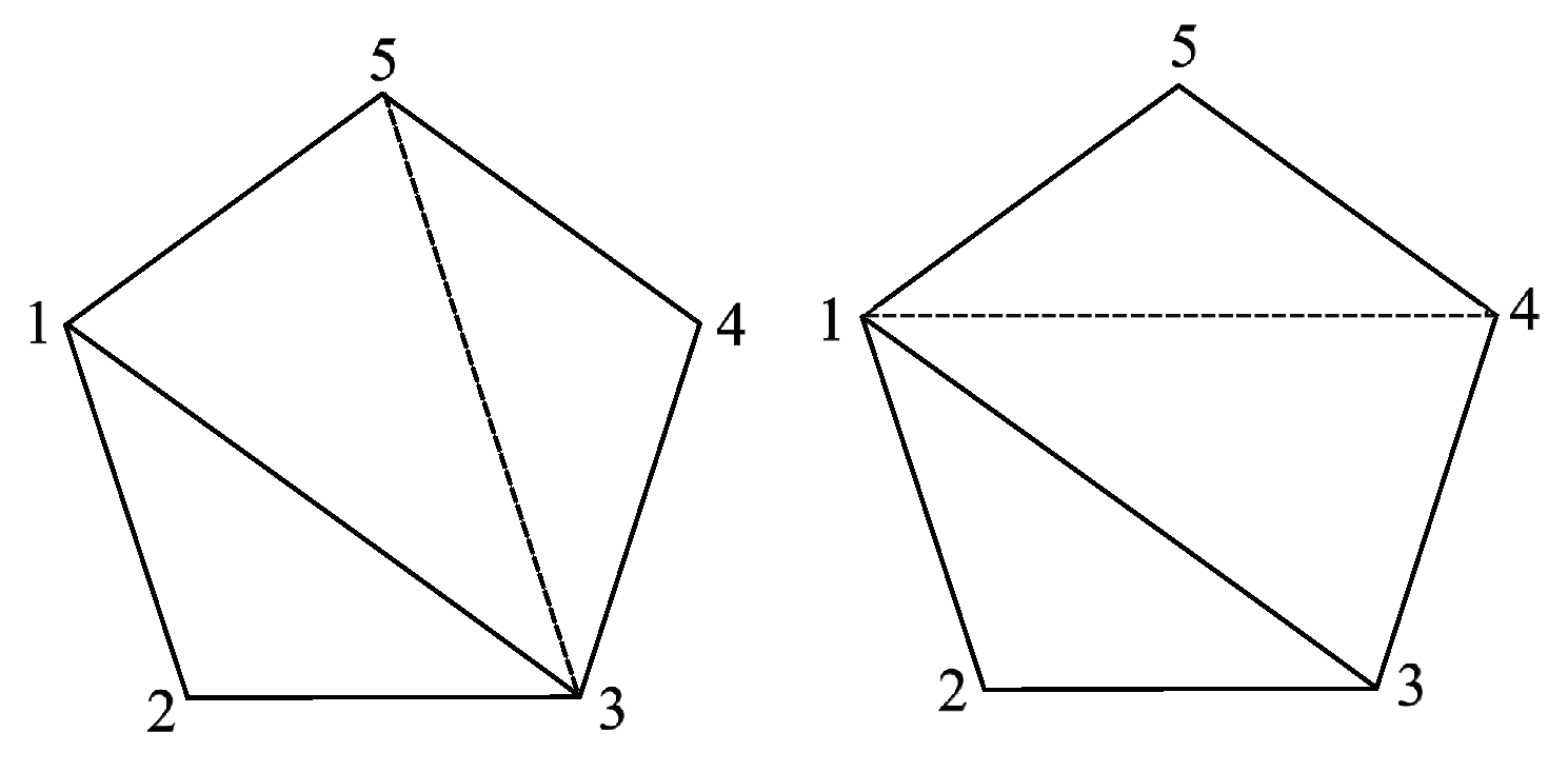Convex Polygon Triangulation Based on Symmetry