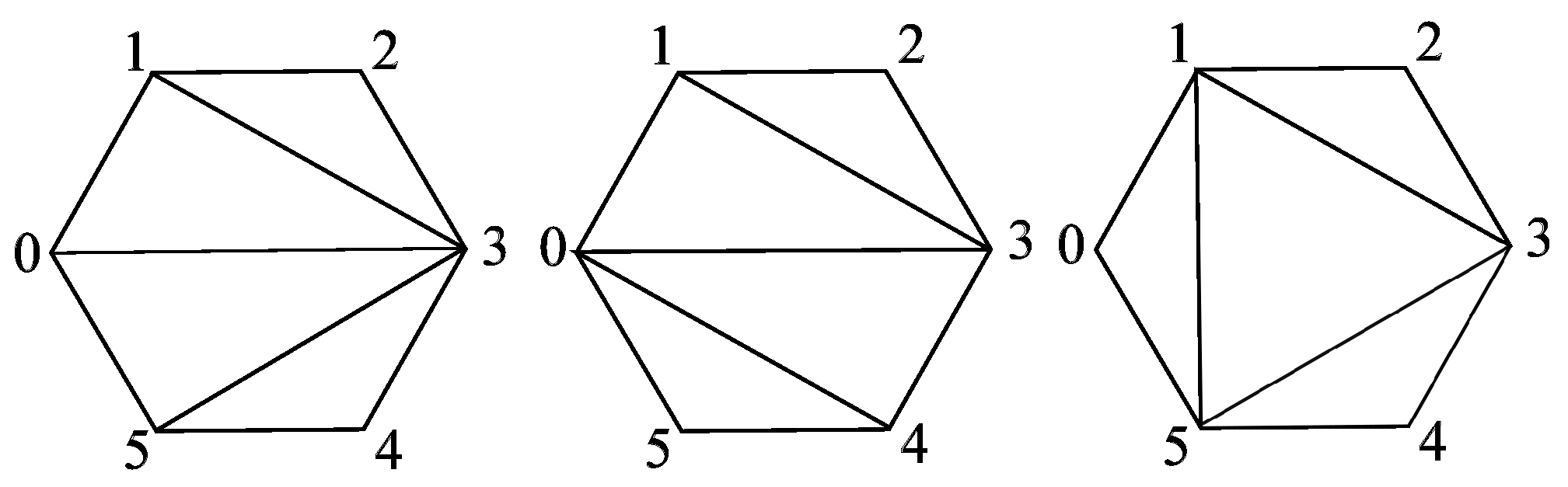 Convex Polygon Triangulation Based on Symmetry