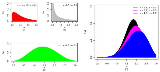 A Novel Probabilistic Approach Based on Trigonometric Function: Model ...