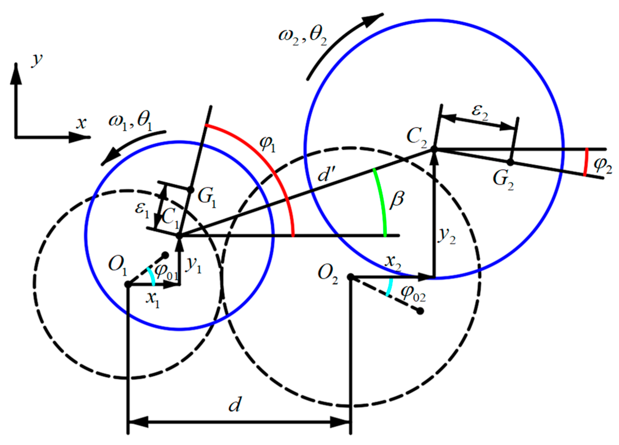 Nonlinear Dynamic Modeling and Analysis for a Spur Gear System with ...