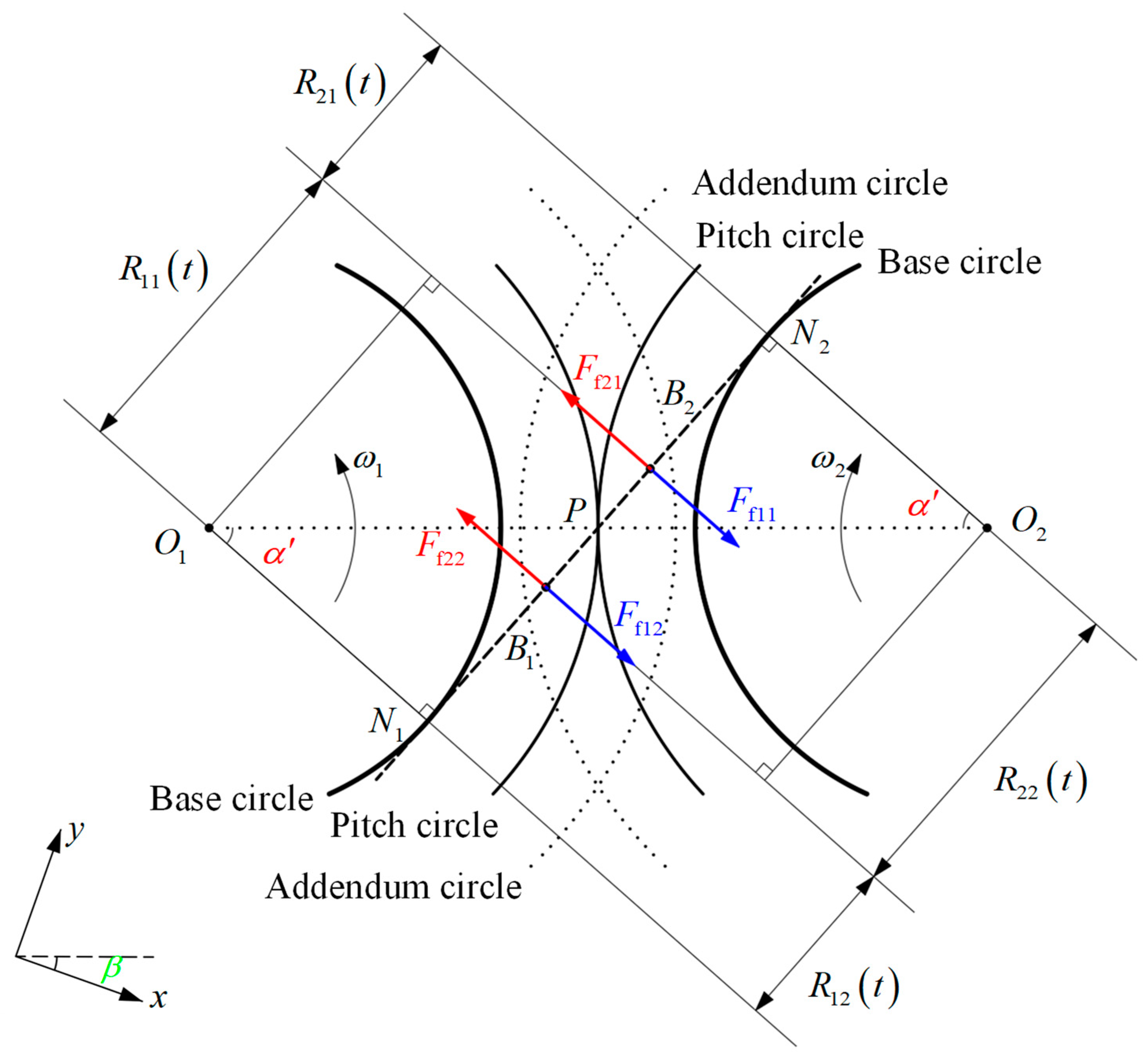 Nonlinear Dynamic Modeling and Analysis for a Spur Gear System with ...
