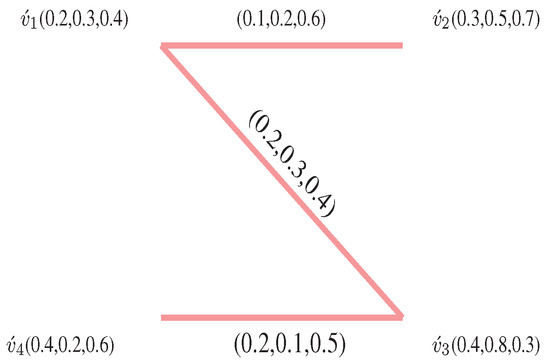 Multi-Attribute Group Decision Making Based on Spherical Fuzzy Zagreb Energy