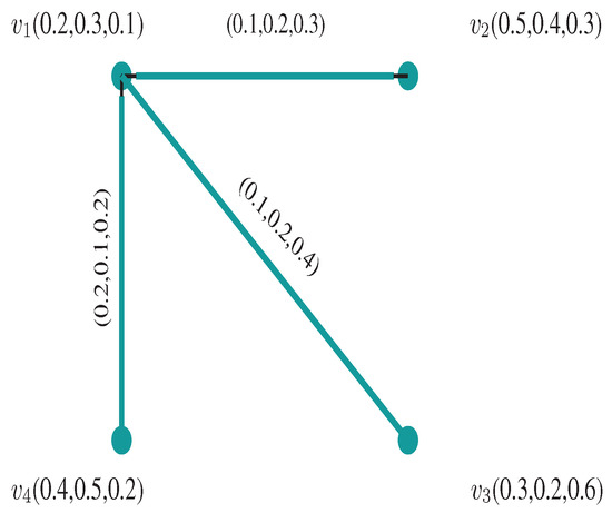 Multi-Attribute Group Decision Making Based on Spherical Fuzzy Zagreb Energy