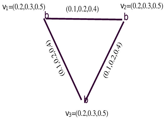 Multi-Attribute Group Decision Making Based on Spherical Fuzzy Zagreb Energy