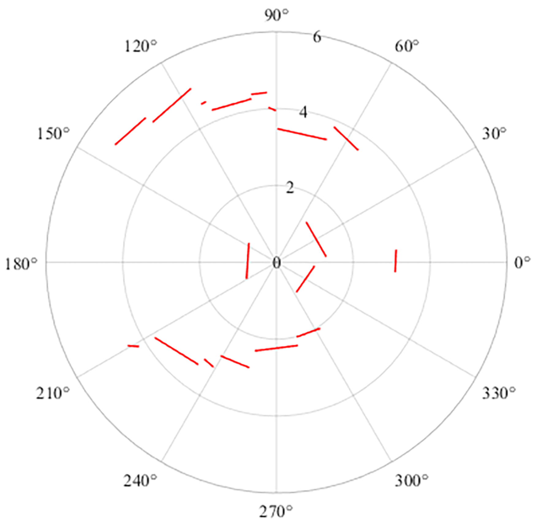 An Extended Vector Polar Histogram Method Using Omni-Directional LiDAR ...