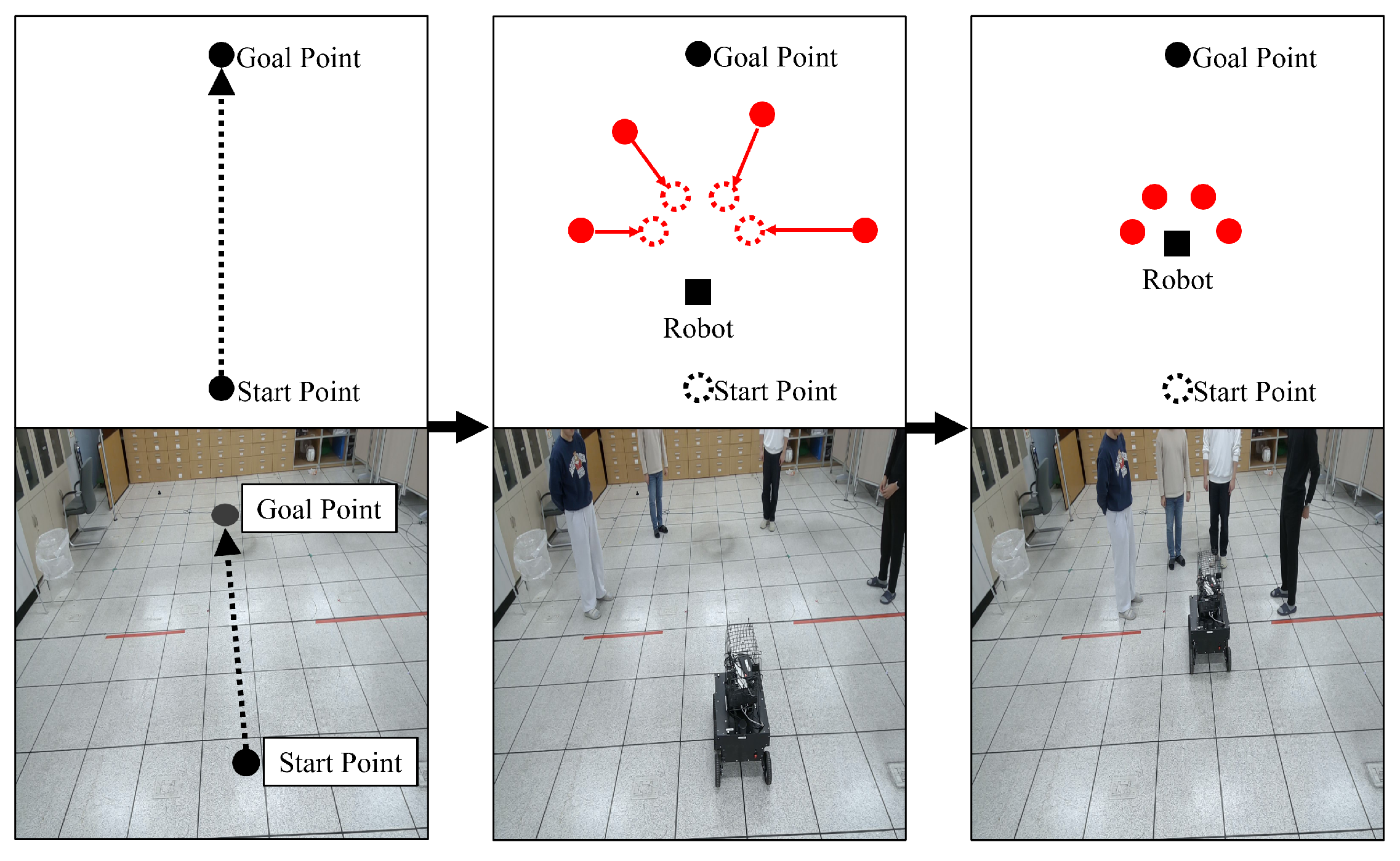 An Extended Vector Polar Histogram Method Using Omni-Directional LiDAR Information