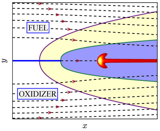 Anchored and Lifted Diffusion Flames Supported by Symmetric and ...
