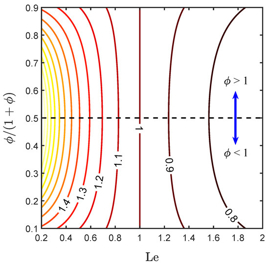 Anchored and Lifted Diffusion Flames Supported by Symmetric and Asymmetric Edge Flames
