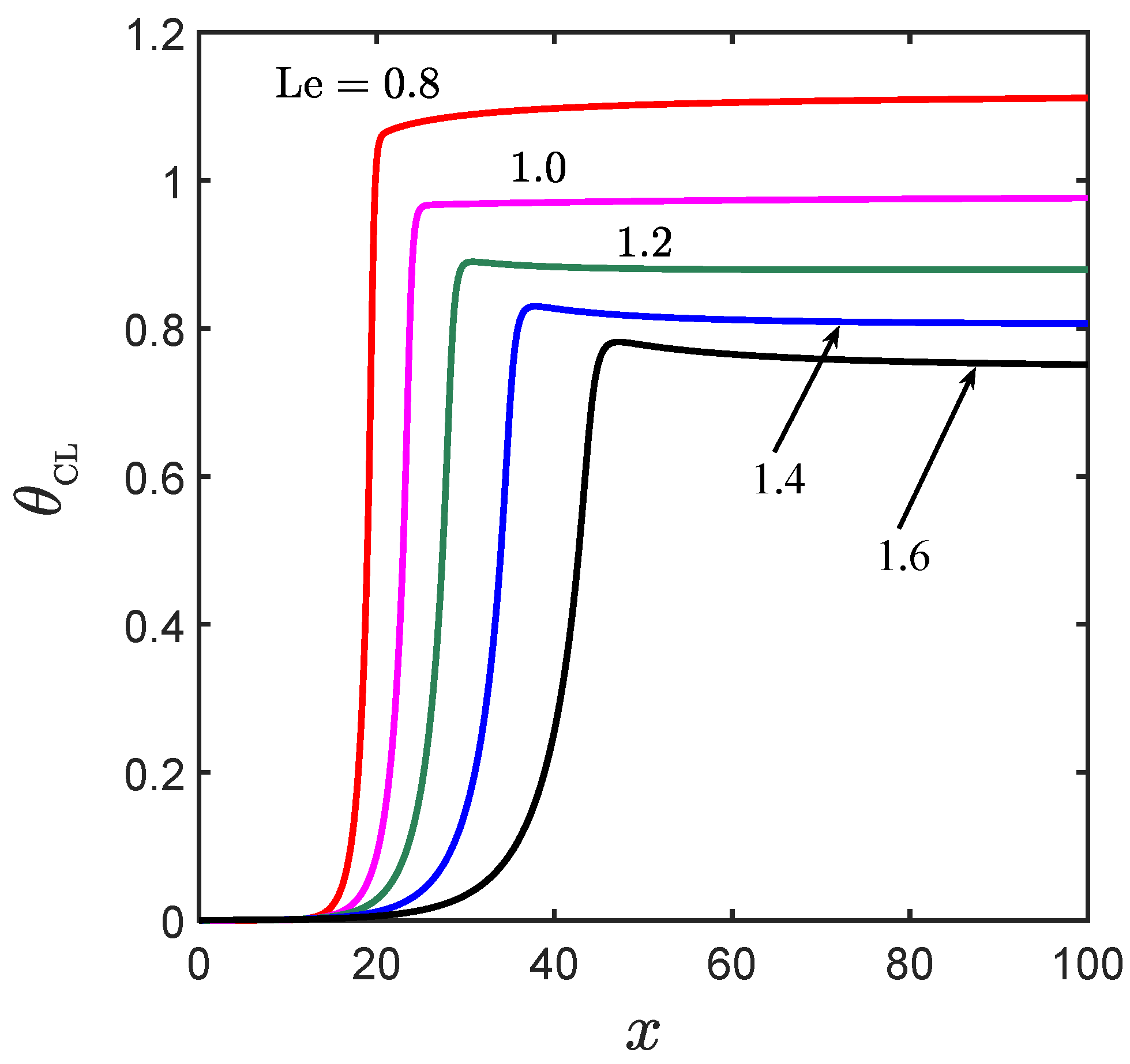 Anchored and Lifted Diffusion Flames Supported by Symmetric and Asymmetric Edge Flames