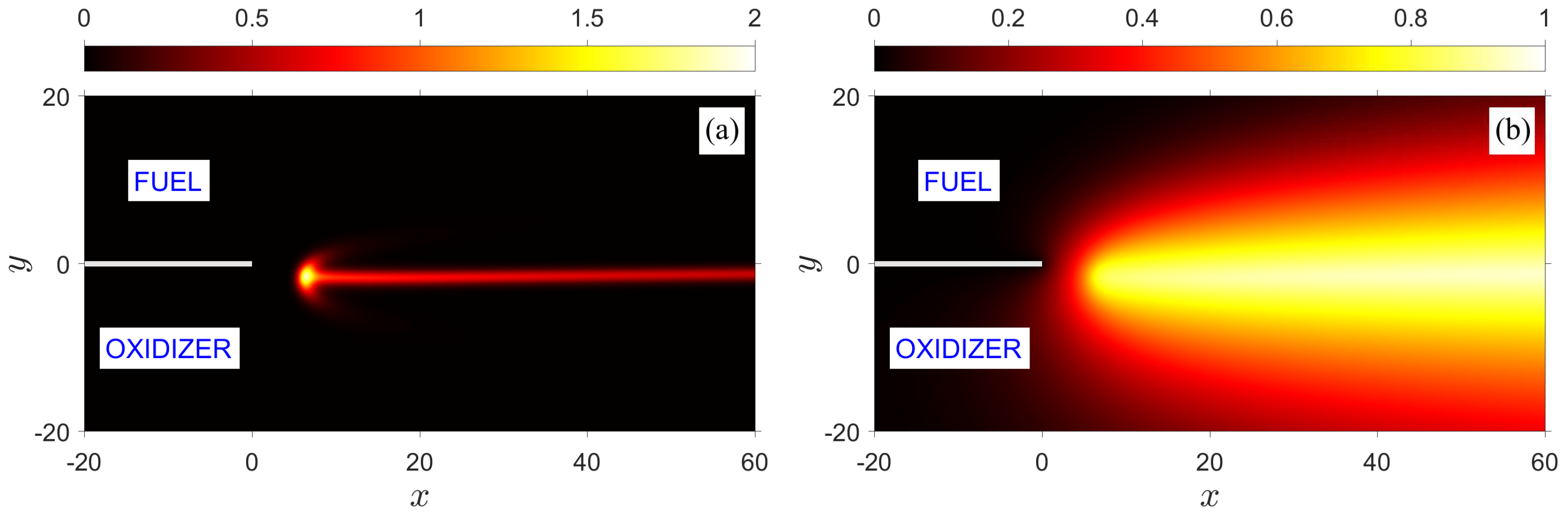 Anchored and Lifted Diffusion Flames Supported by Symmetric and Asymmetric Edge Flames