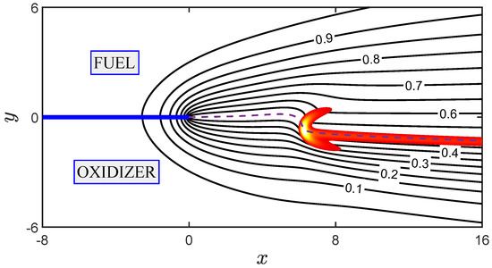 Anchored and Lifted Diffusion Flames Supported by Symmetric and Asymmetric Edge Flames