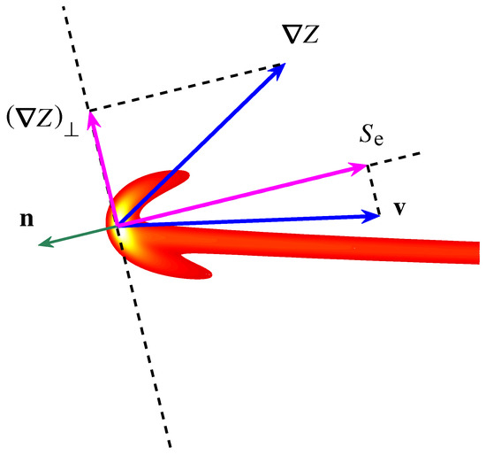 Anchored and Lifted Diffusion Flames Supported by Symmetric and Asymmetric Edge Flames