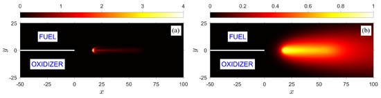 Anchored and Lifted Diffusion Flames Supported by Symmetric and ...