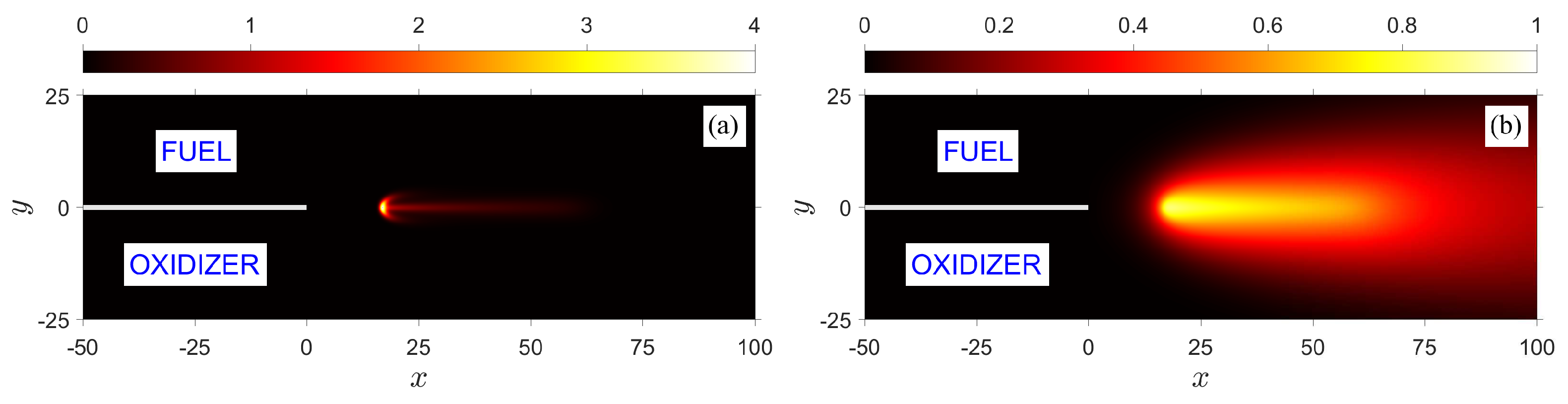 Anchored and Lifted Diffusion Flames Supported by Symmetric and Asymmetric Edge Flames