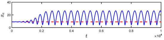 Anchored and Lifted Diffusion Flames Supported by Symmetric and Asymmetric Edge Flames