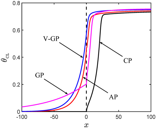 Anchored and Lifted Diffusion Flames Supported by Symmetric and Asymmetric Edge Flames