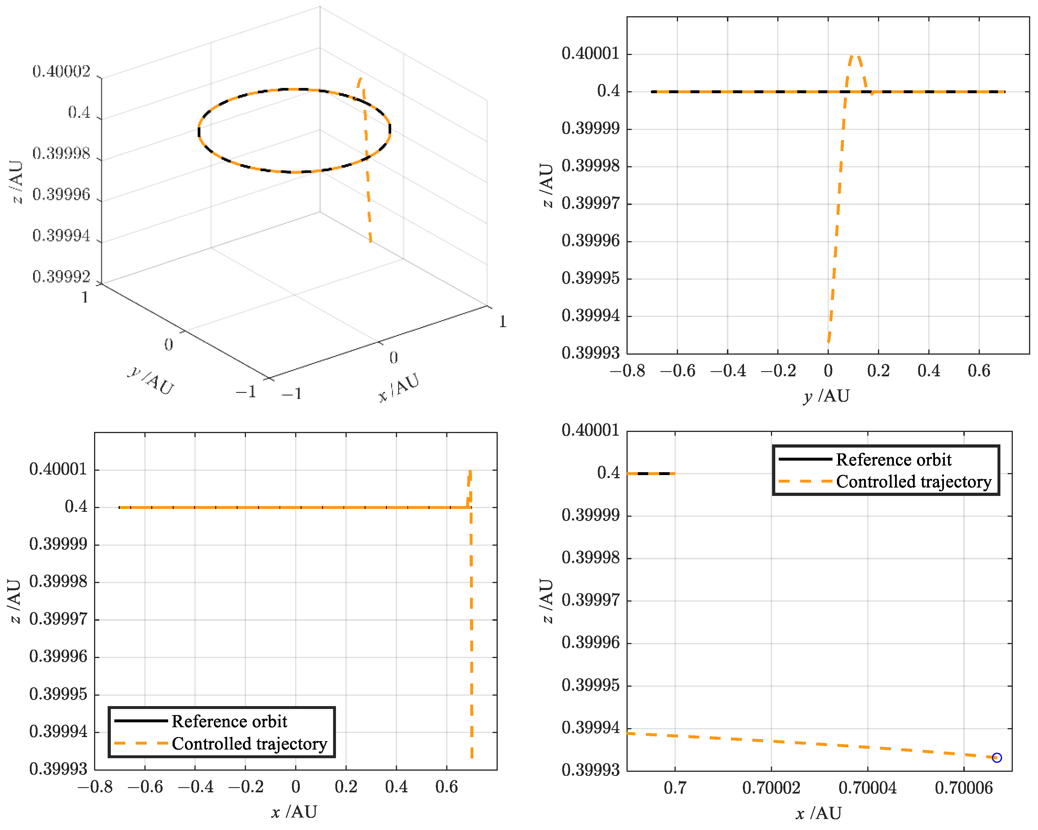 A Station-Keeping Control Strategy for a Symmetrical Spacecraft ...