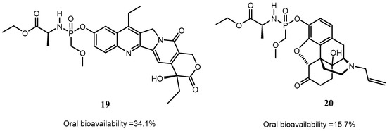 Chiral Organophosphorus Pharmaceuticals: Properties and Application
