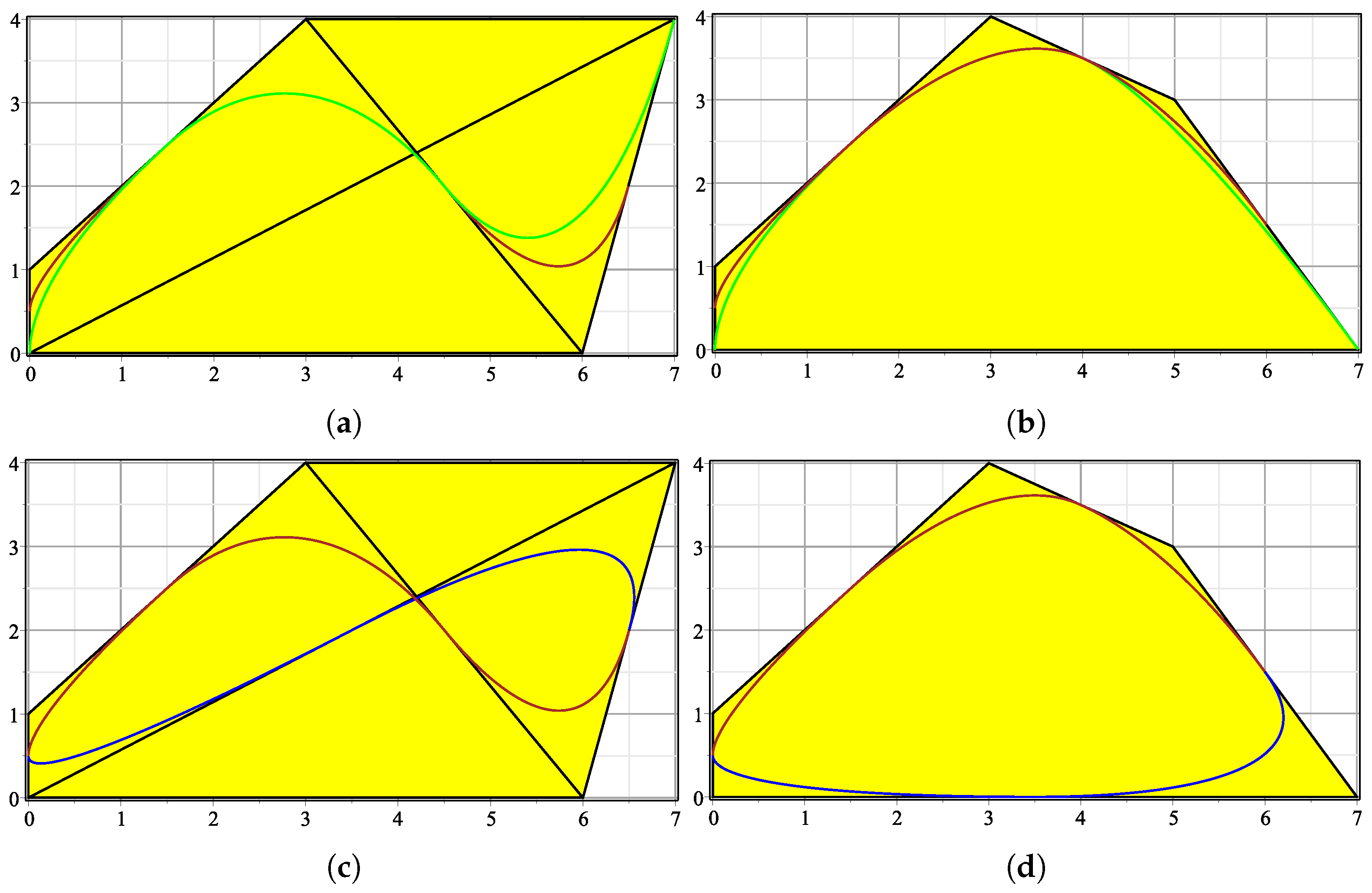 A New Class of Trigonometric B-Spline Curves
