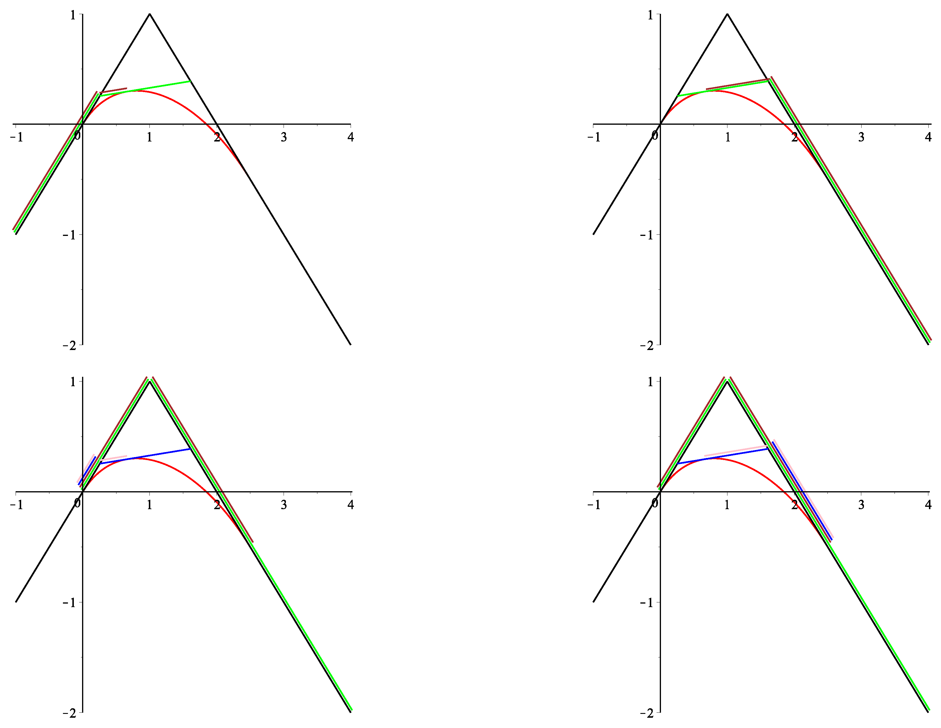 A New Class of Trigonometric B-Spline Curves