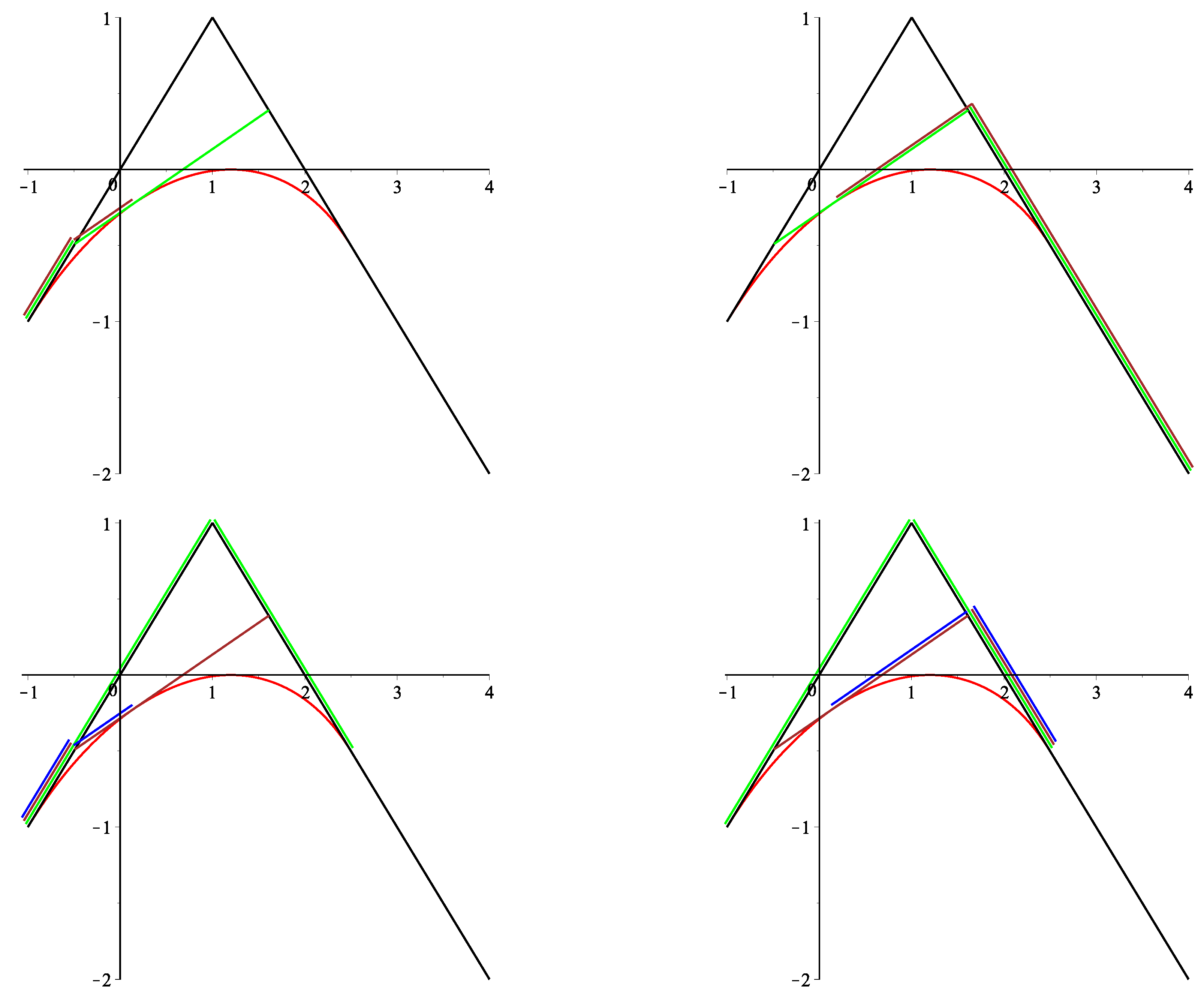 A New Class of Trigonometric B-Spline Curves