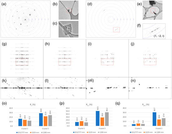 Making the Most of 3D Electron Diffraction: Best Practices to Handle a ...