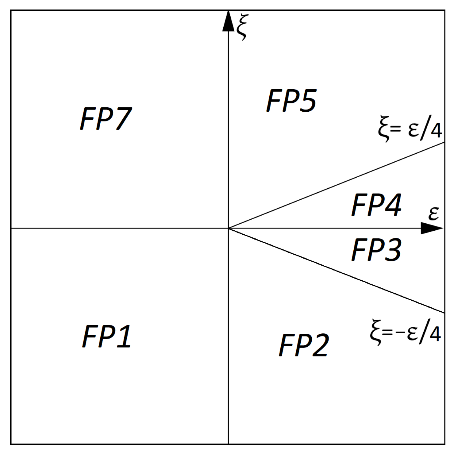 Symmetry | Free Full-Text | Field-Theoretic Renormalization Group in ...