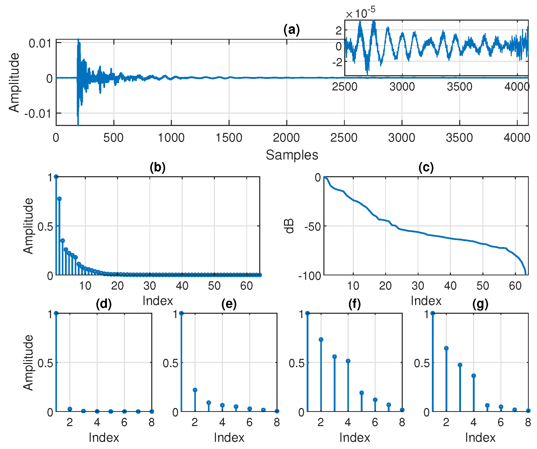 An Iterative Wiener Filter Based on a Fourth-Order Tensor Decomposition