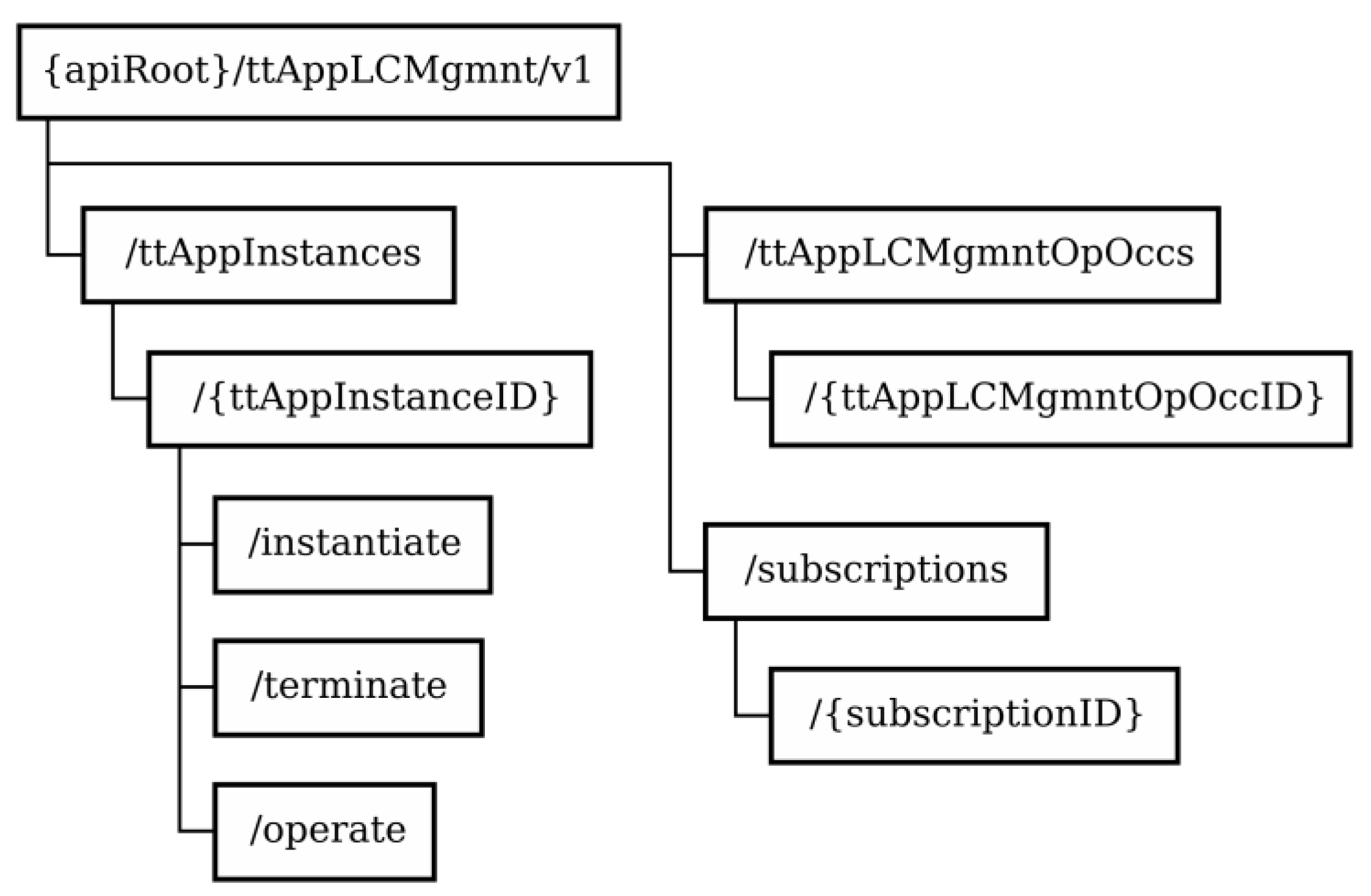 Symmetry | Free Full-Text | A Microservices-Based Approach to Designing ...