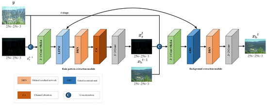 Symmetric Enhancement of Visual Clarity through a Multi-Scale Dilated ...