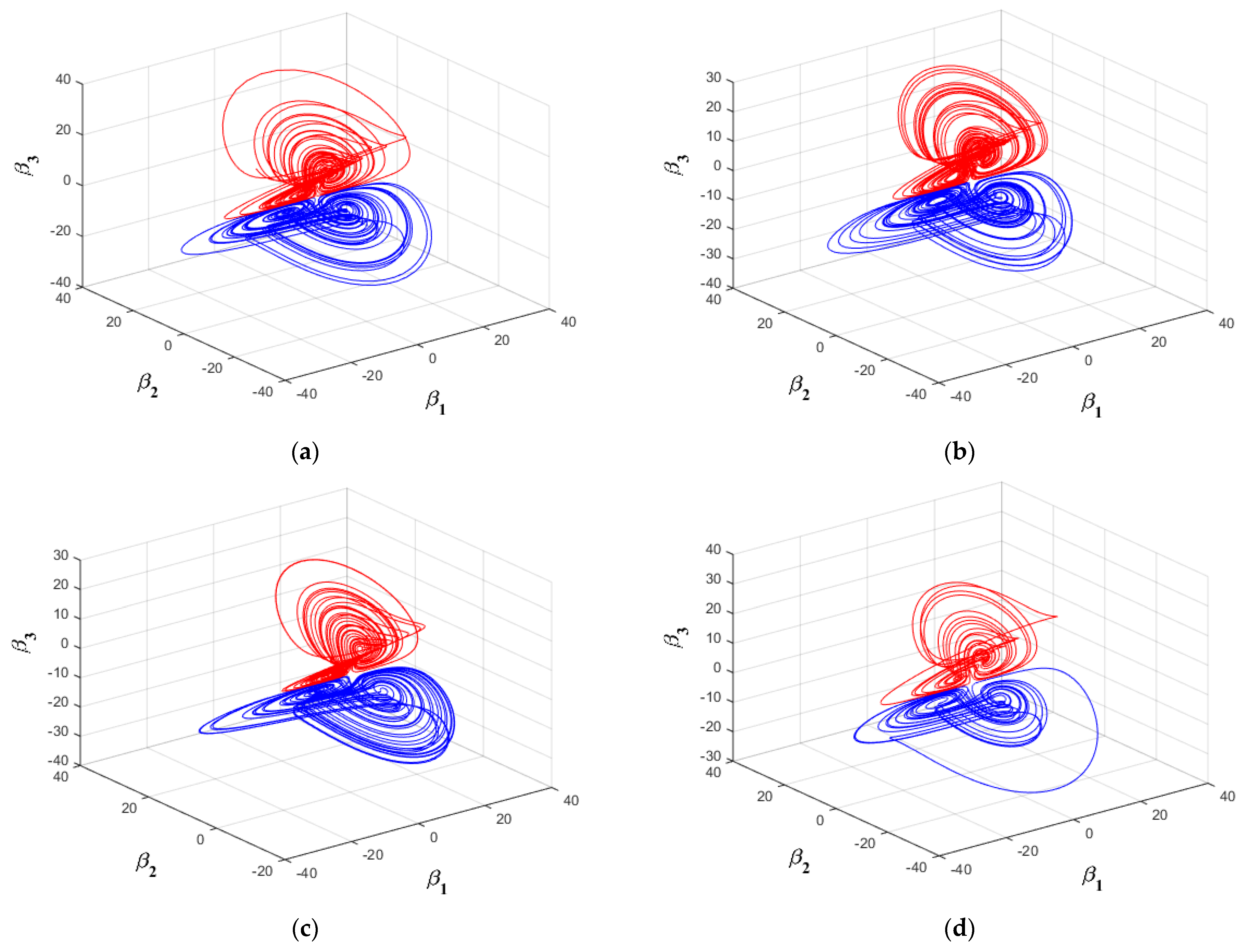 Symmetry in a Fractional-Order Multi-Scroll Chaotic System Using the Extended Caputo Operator