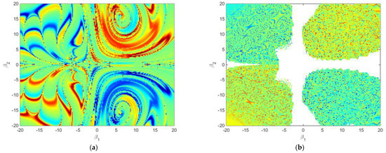 Symmetry in a Fractional-Order Multi-Scroll Chaotic System Using the Extended Caputo Operator