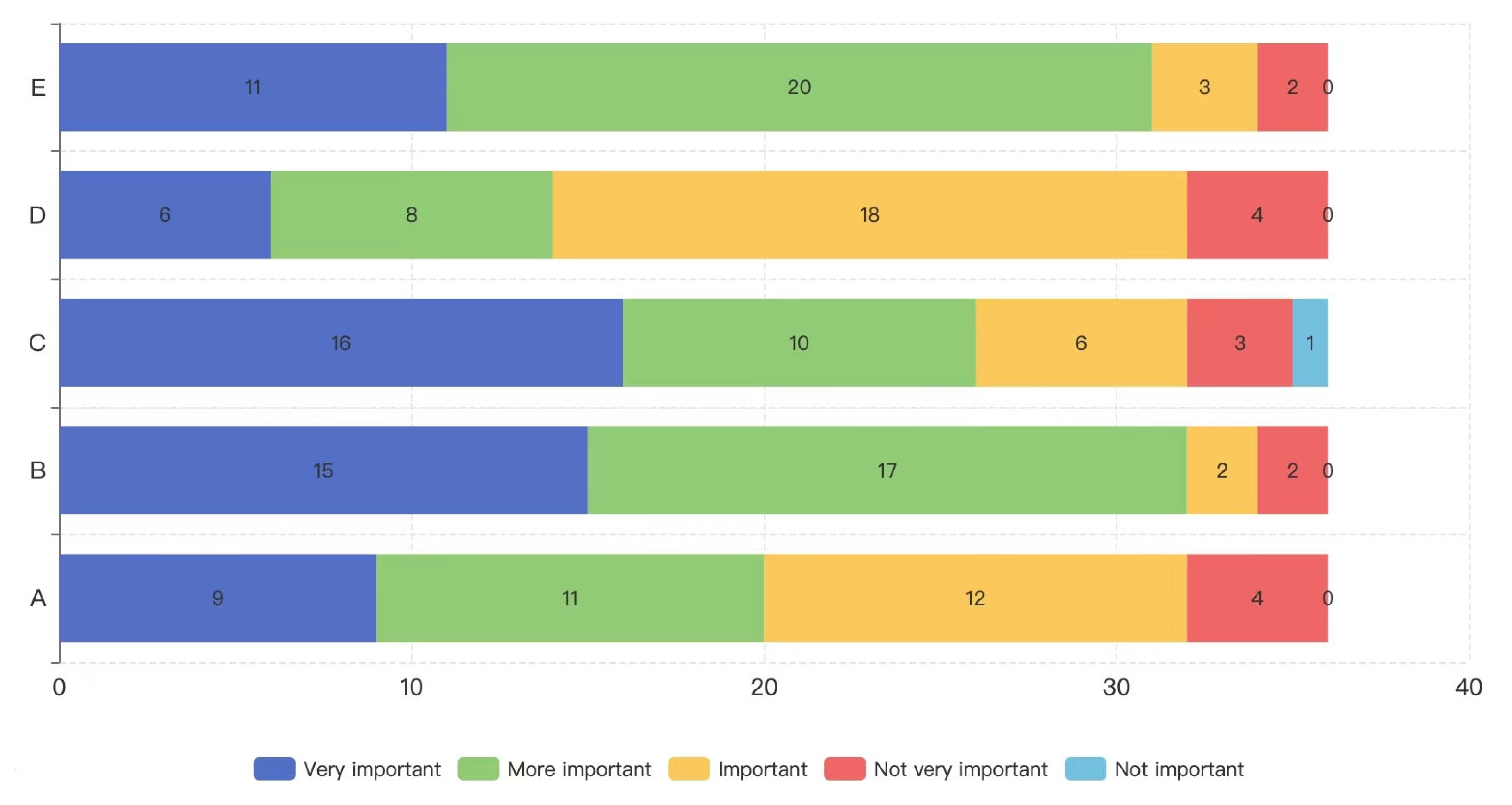 An Evaluation Model for the Influence of KOLs in Short Video ...