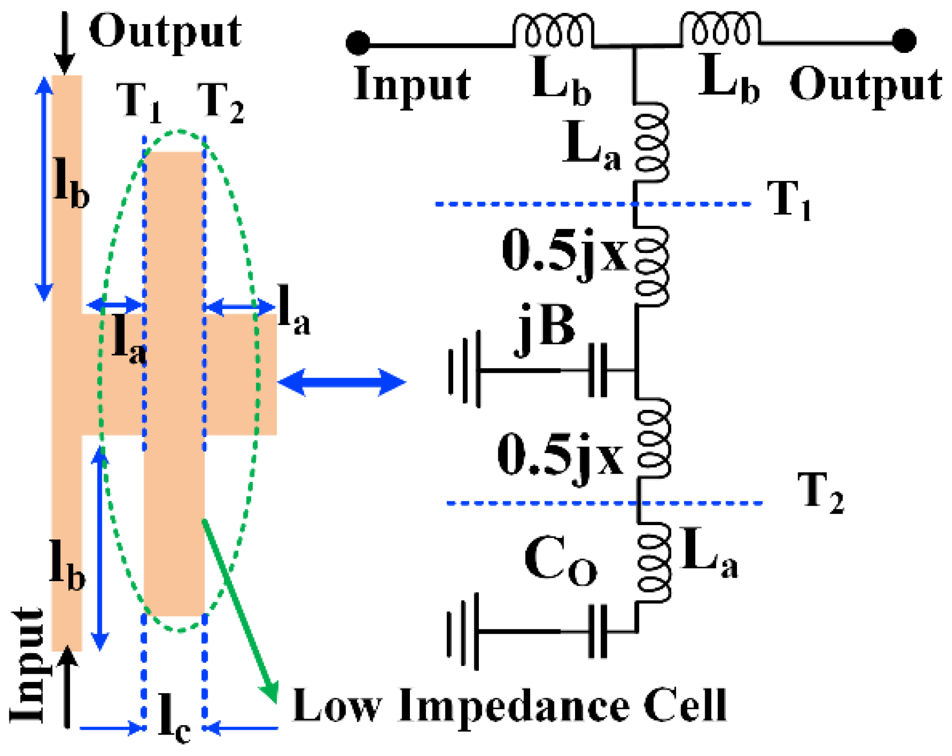 A Balanced Symmetrical Branch-Line Microstrip Coupler for 5G Applications
