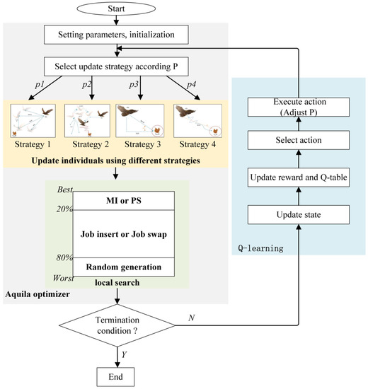 Integrated Optimization of Blocking Flowshop Scheduling and Preventive Maintenance Using a Q ...