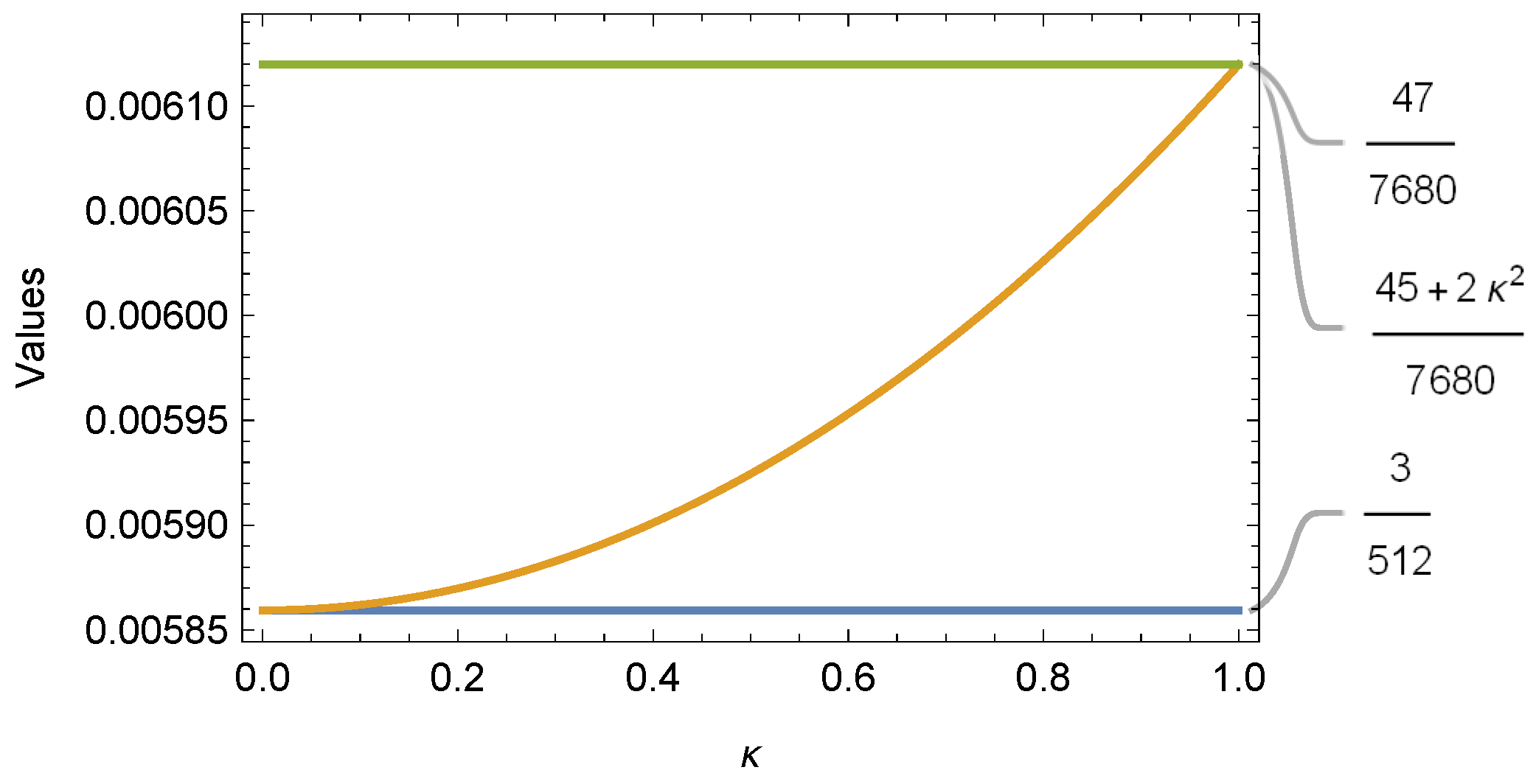 Fejér-Type Inequalities for Harmonically Convex Functions and Related Results