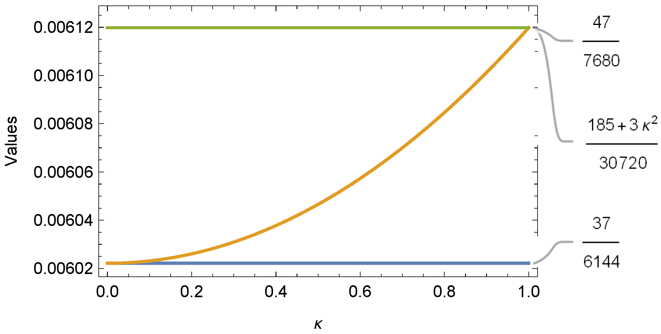 Fejér-Type Inequalities for Harmonically Convex Functions and Related Results
