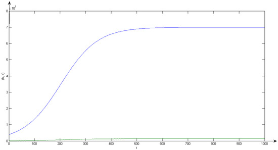 Symmetry | Free Full-Text | Stability Analysis of a Mathematical Model ...
