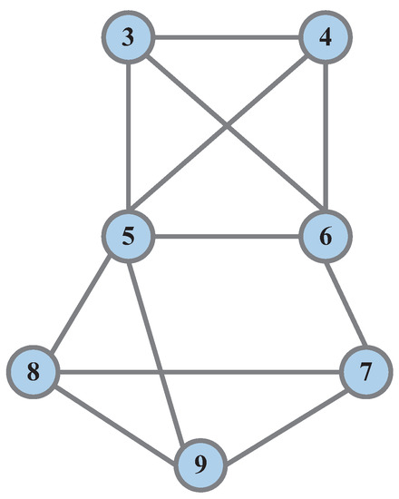 Graph Embedding with Similarity Metric Learning
