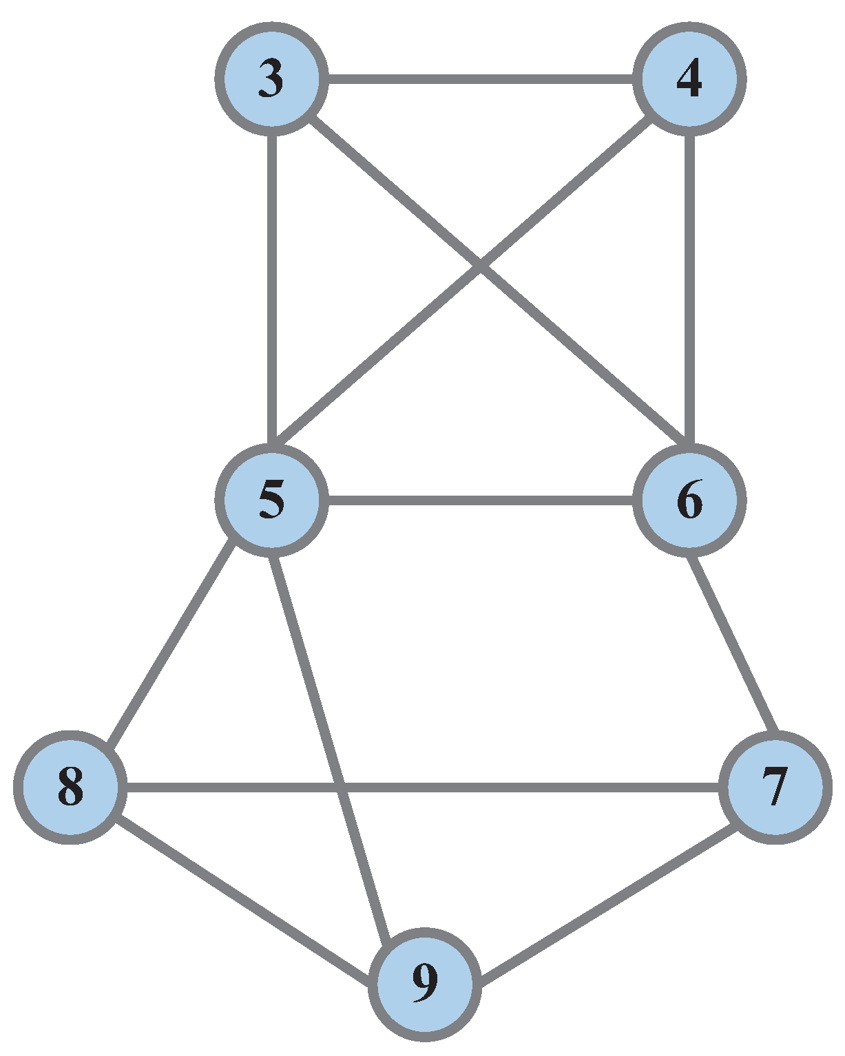 Graph Embedding with Similarity Metric Learning