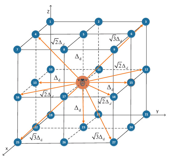 Multi-Tier 3D Trajectory Planning for Cellular-Connected UAVs in Complex Urban Environments