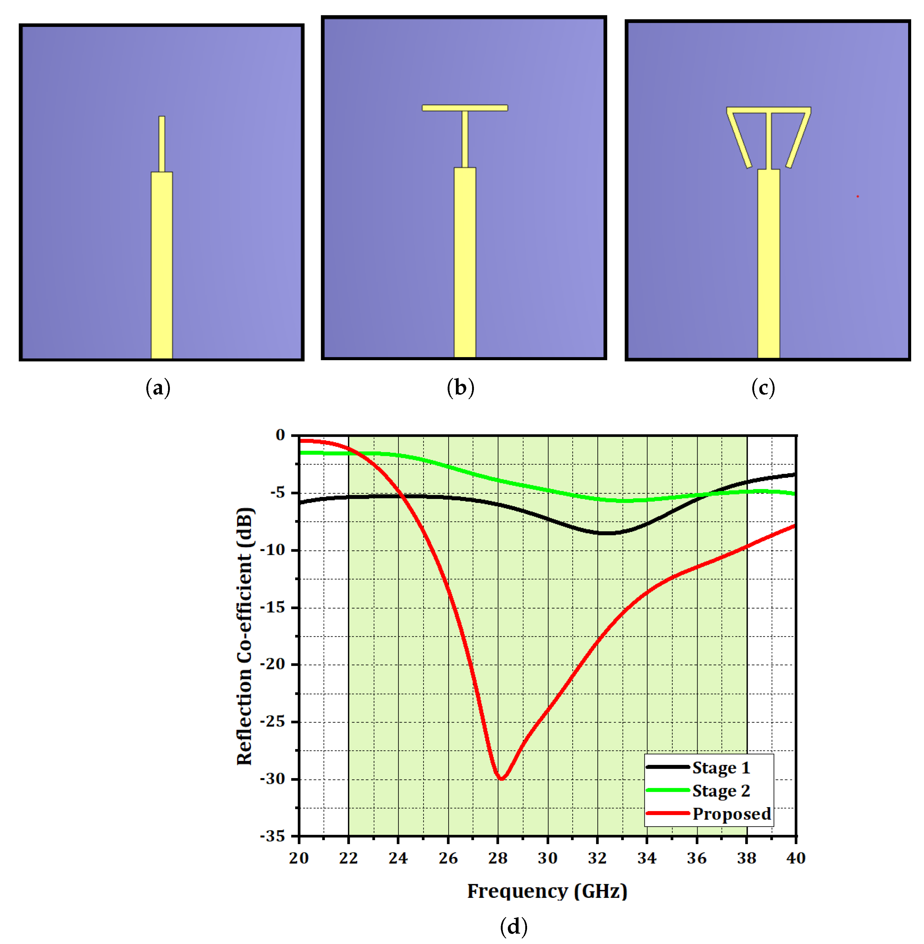 mmWave Polarization Diversity Wideband Multiple-Input/Multiple-Output Antenna System with ...