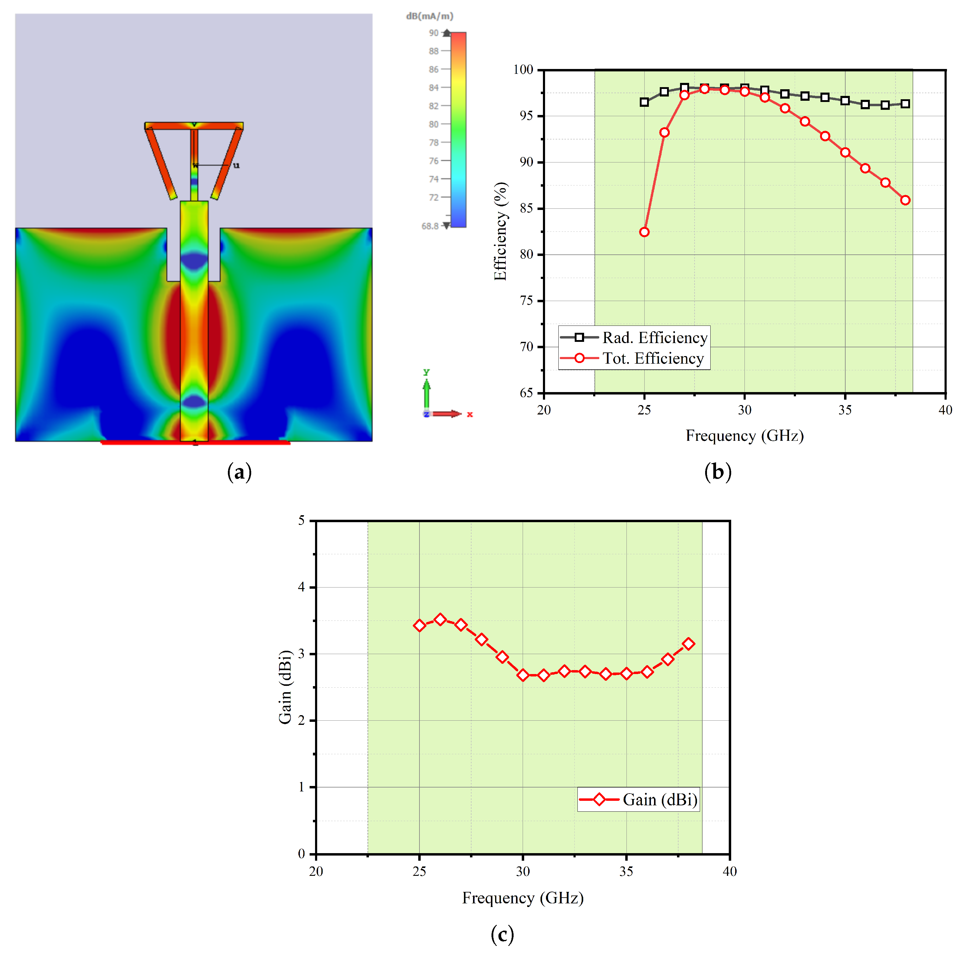 mmWave Polarization Diversity Wideband Multiple-Input/Multiple-Output Antenna System with ...