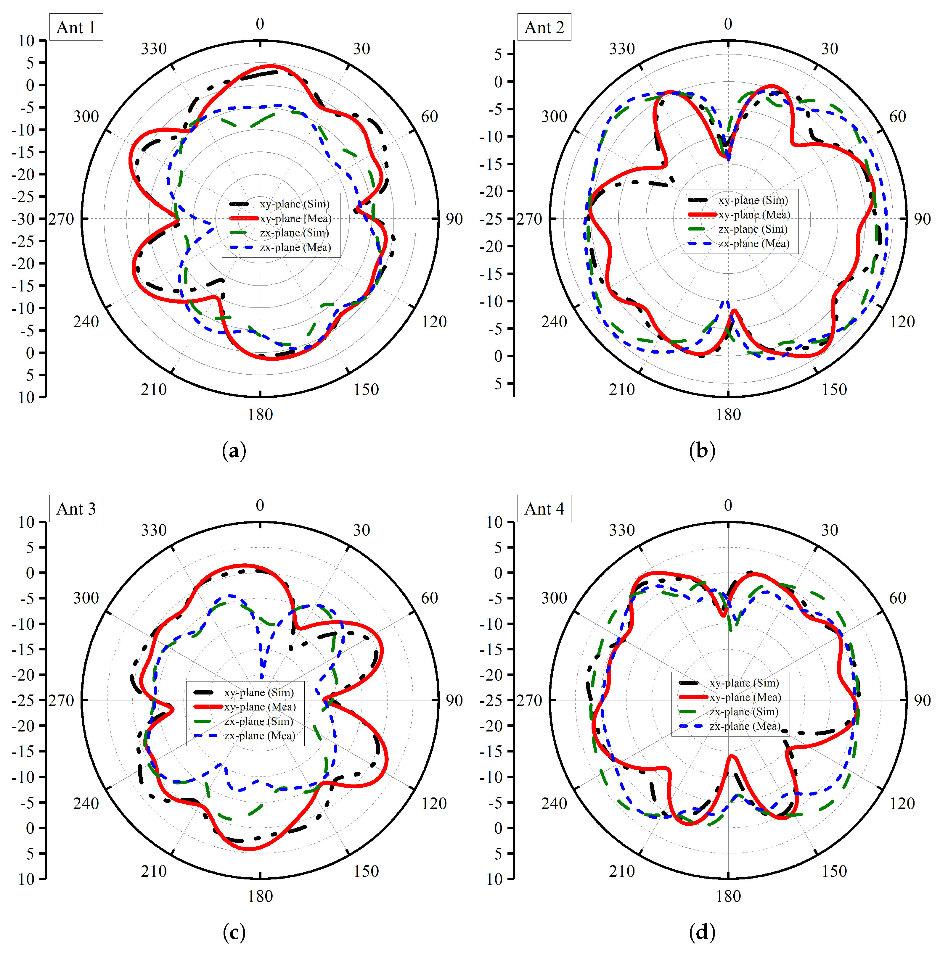 mmWave Polarization Diversity Wideband Multiple-Input/Multiple-Output Antenna System with ...