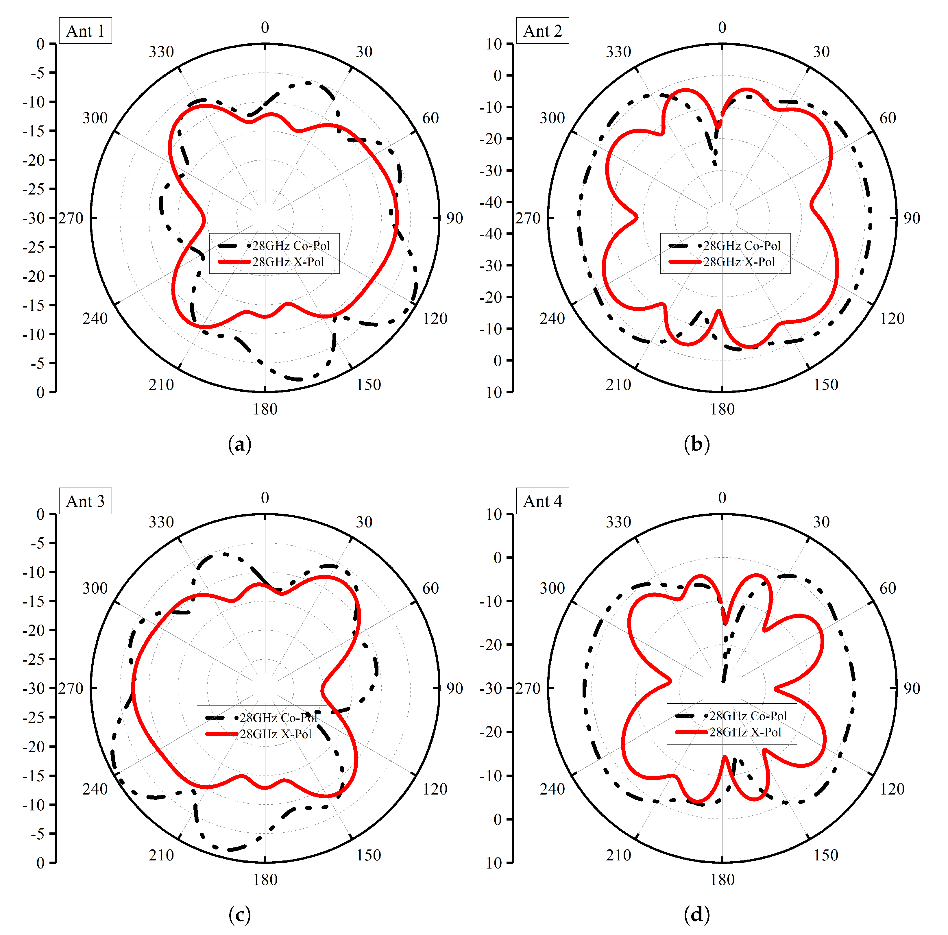 mmWave Polarization Diversity Wideband Multiple-Input/Multiple-Output Antenna System with ...