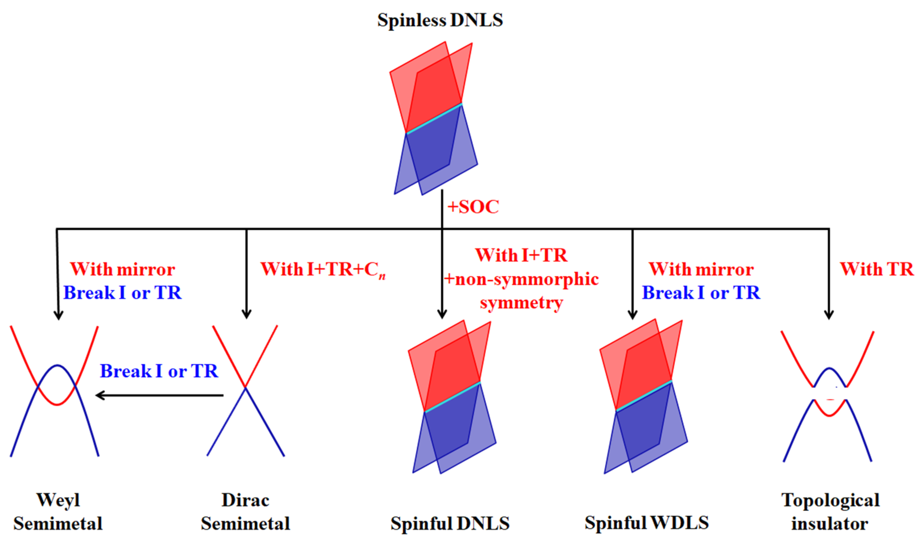 Research Progress of Topological Quantum Materials: From First-Order to ...