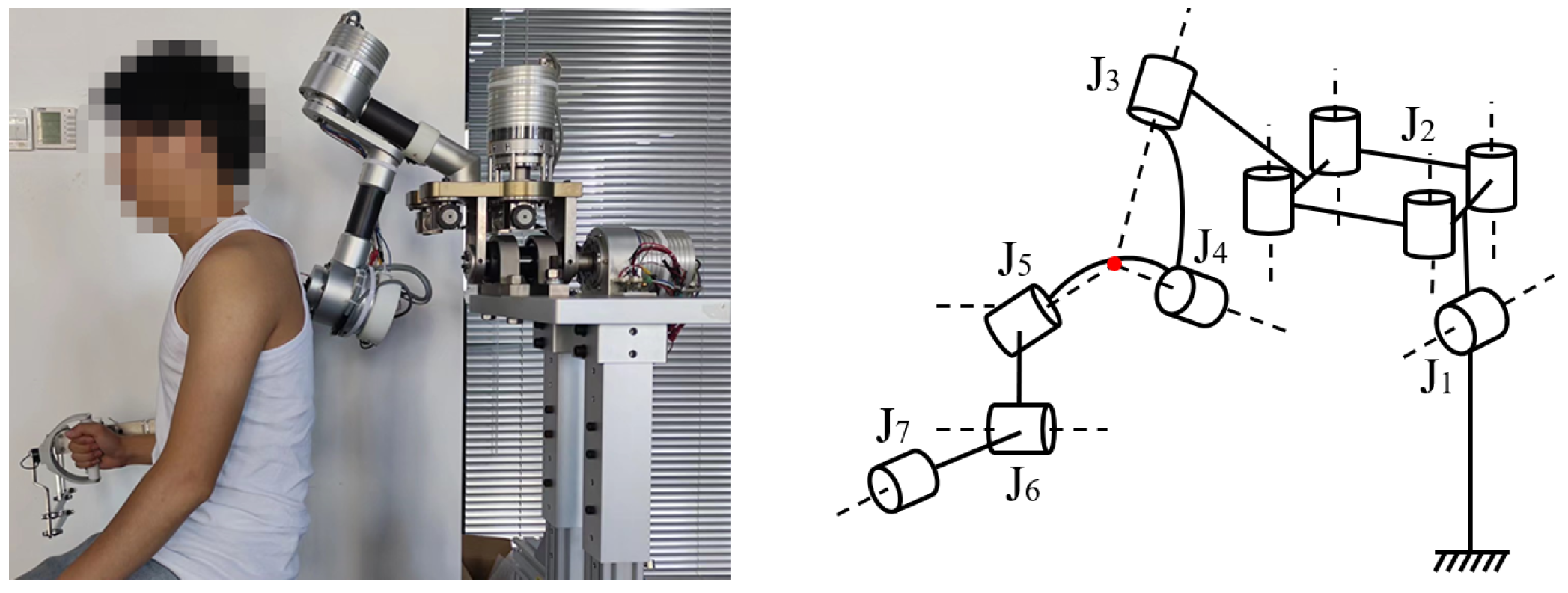 A Human-like Inverse Kinematics Algorithm of an Upper Limb Rehabilitation Exoskeleton