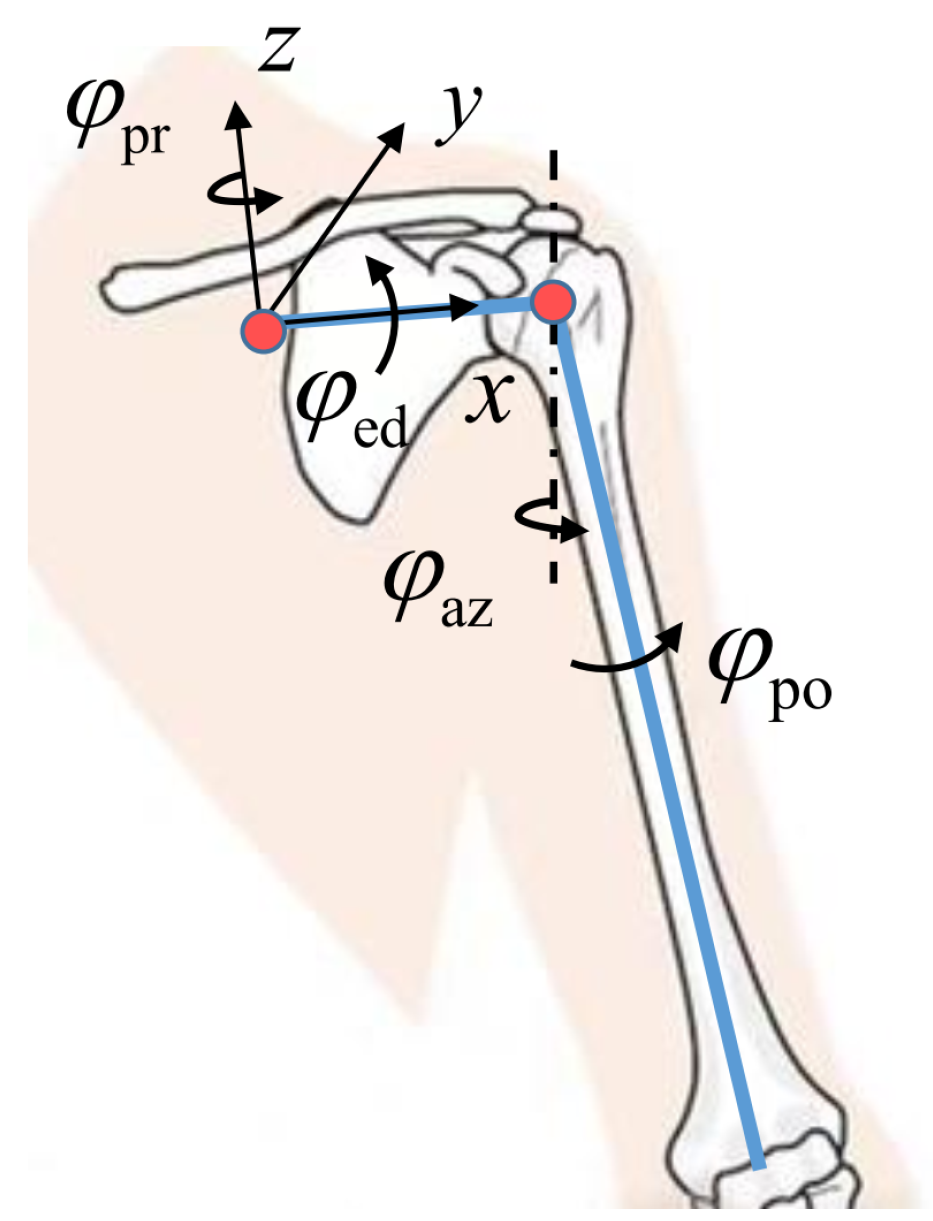 A Human-like Inverse Kinematics Algorithm of an Upper Limb Rehabilitation Exoskeleton