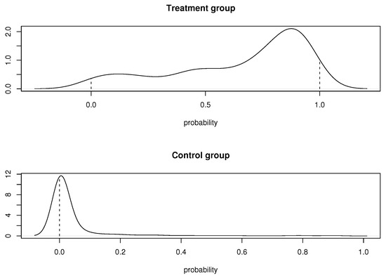 Exact Boundary Correction Methods for Multivariate Kernel Density Estimation